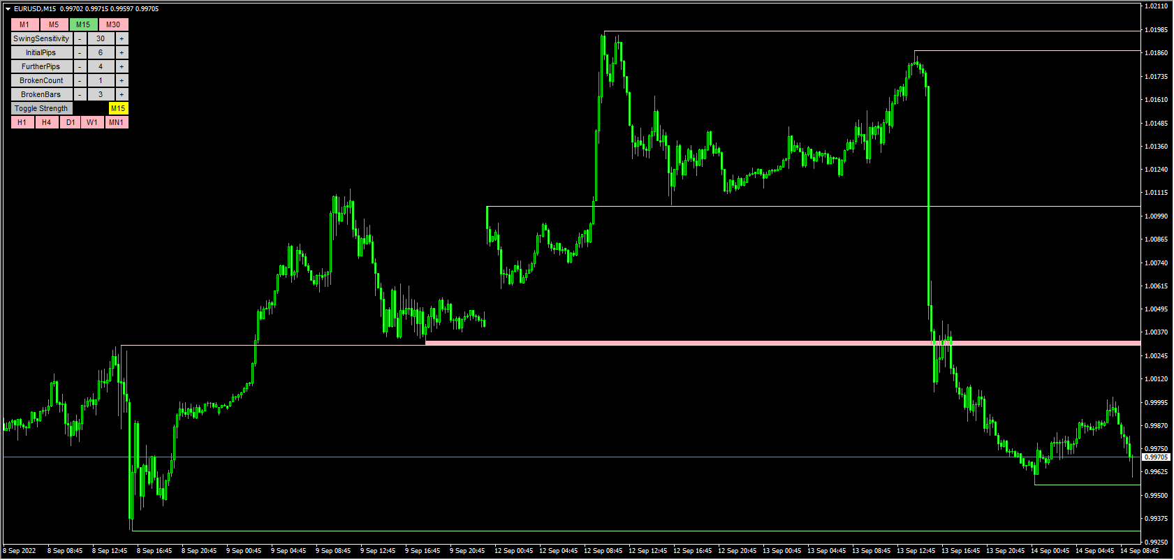 1 MT4 Support And Resistance Radar V5 2022 09 14 1 MT4 Support And Resistance Radar V5 2022 09 14