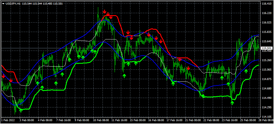 ADX MA Channel V3 - 无广告 - 2022-02-28 | 非与或