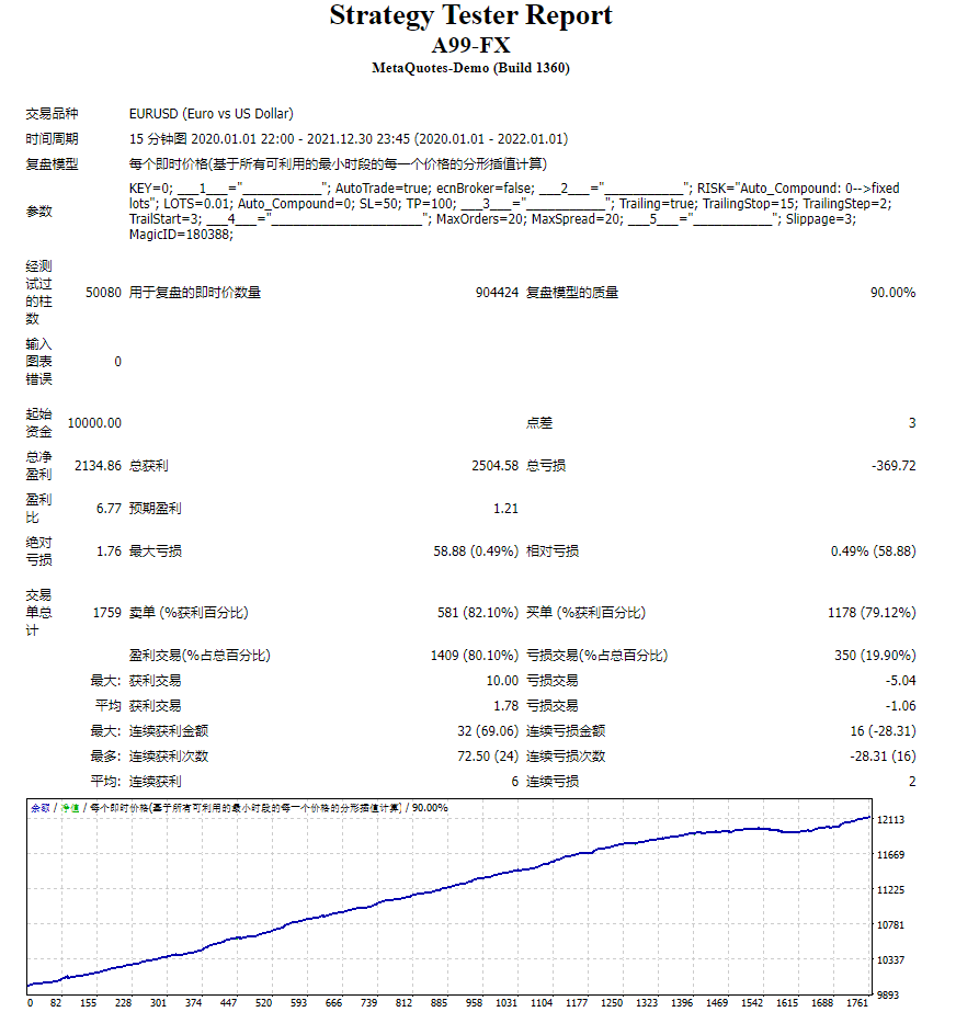 A99 Fx 无广告 2022 09 19 欢迎来到非与或,这是一个专注于黄金期货外汇ea程序化交易的网站。在这里,您可以免费下载各种外汇ea