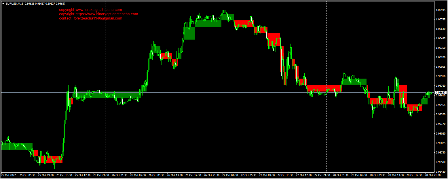 RenkoChart Teachaz MT4 Indicator - 无广告 - 2022-10-30 | 非与或