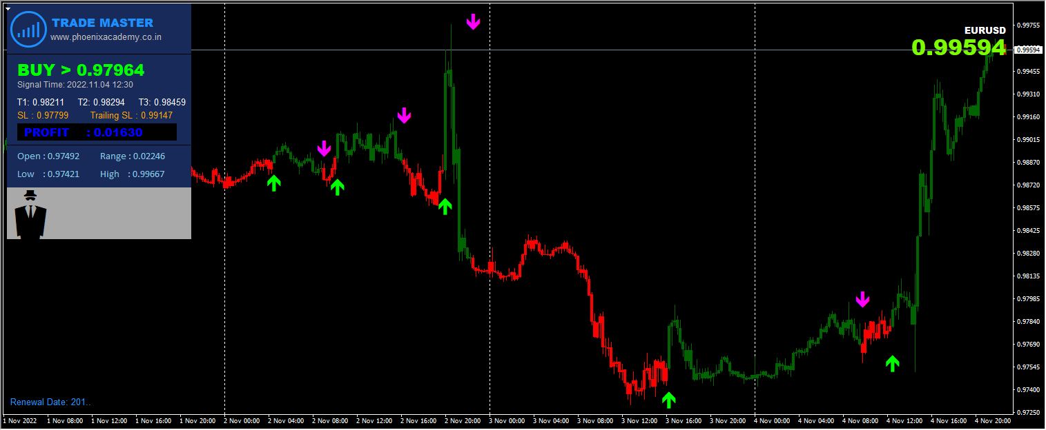 TRADE MASTER PRO V2 - 无广告 - 2022-11-05 | 非与或