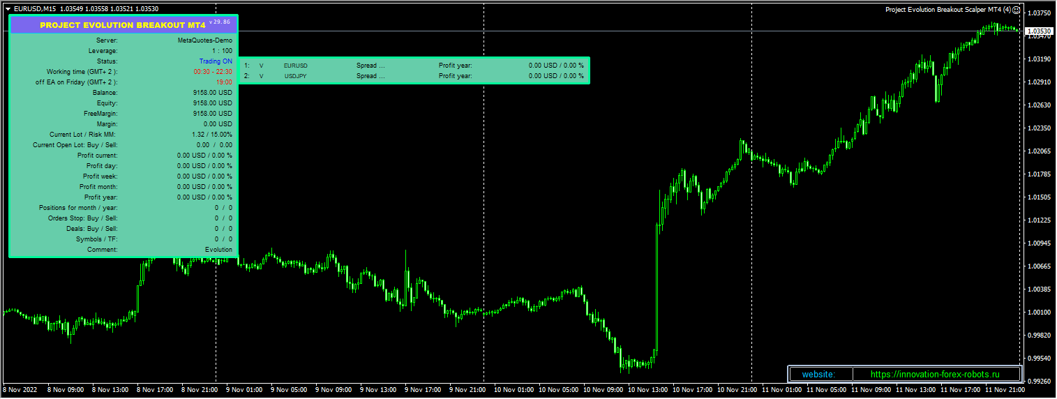 Project Evolution Breakout Scalper MT4 - 无广告 - 2022-10-30 | 非与或