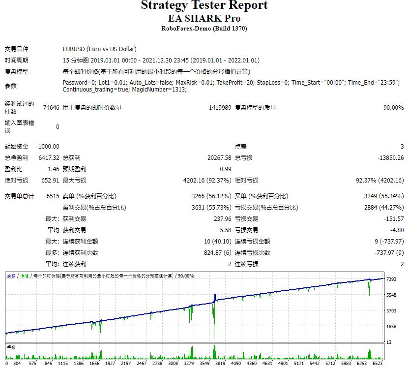 EA SHARK Pro - 无广告 - 2022-03-03 | 非与或