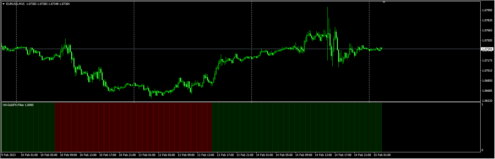 Goldfx Filter 无广告 2023 02 15 欢迎来到非与或，这是一个专注于黄金期货外汇ea程序化交易的网站。在这里，您可以免费下载各种外汇ea，查看外汇交易平台的访问排名和评价