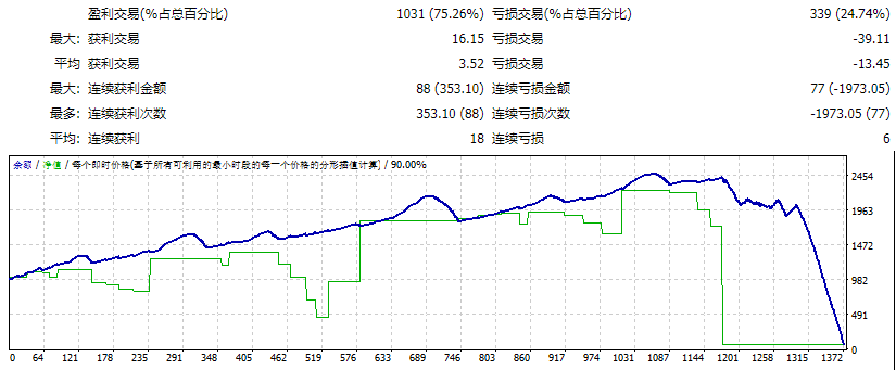 Ea Web 无广告 2023 02 22 非与或