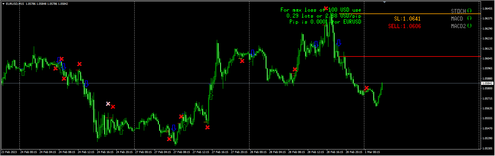 Alpesh Patel FX Pips Predator Indicator V2 - 无广告 - 2023-03-01 | 非与或