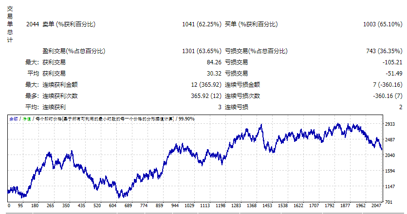 Elise-EA_Forex_Trend_Killer_fix - 无广告 - 2023-03-13 | 非与或