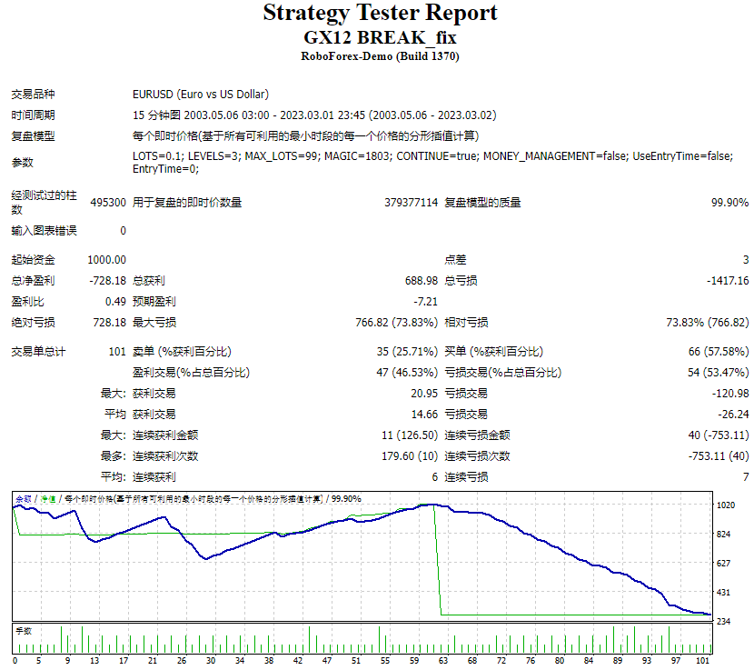 FF GX12 BOT - 无广告 - 2023-03-14 | 非与或