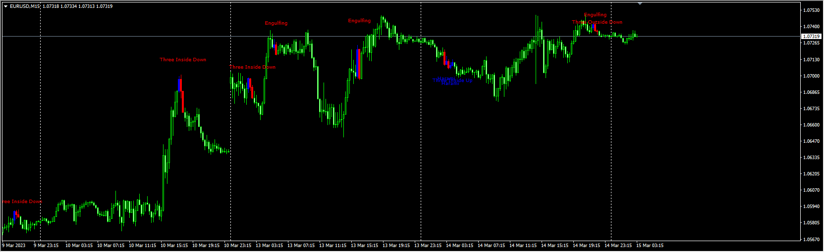 Forex Ghost Scalper Strategy - 无广告 - 2023-03-15 | 非与或