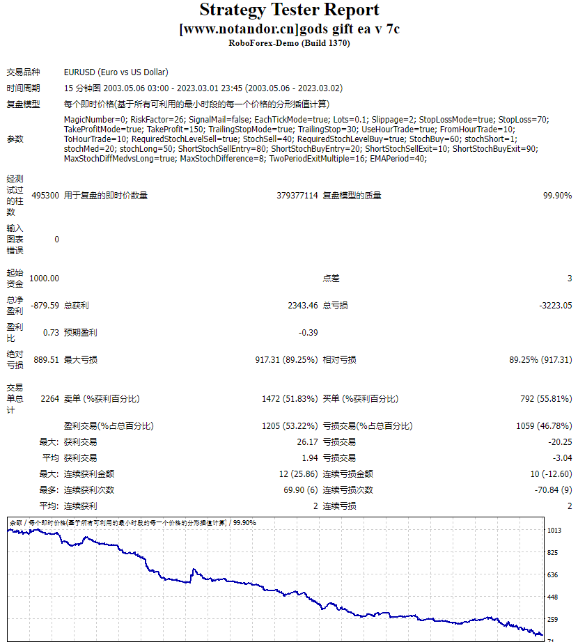 gods gift ea v 7c - 无广告 - 2023-03-17 | 非与或