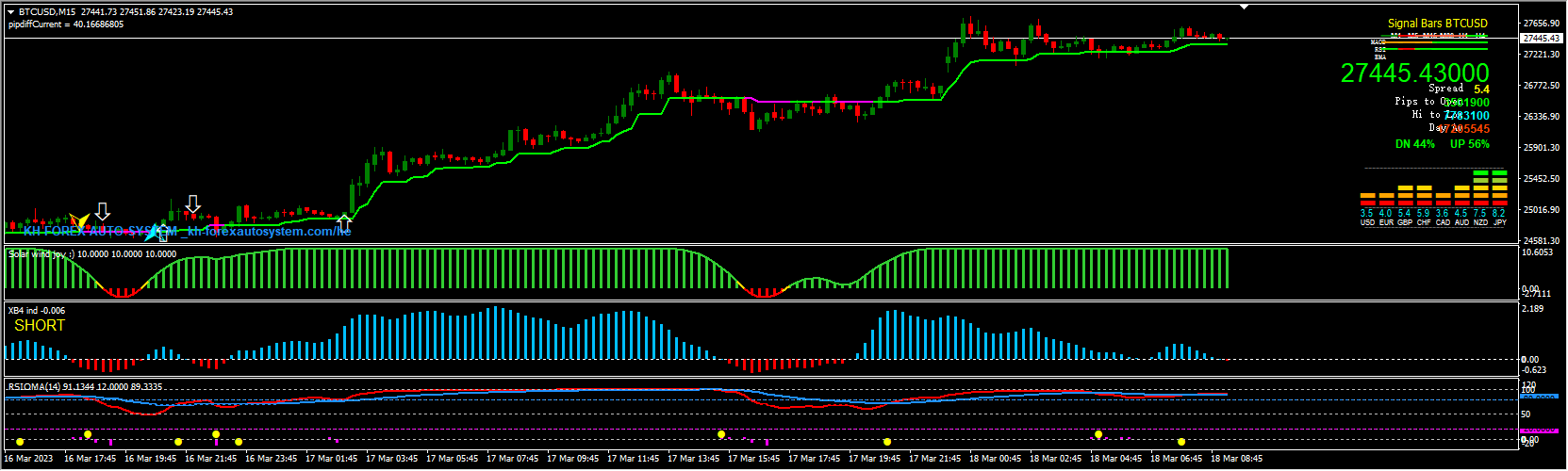 high gain forex Trading System - 无广告 - 2023-03-18 | 非与或