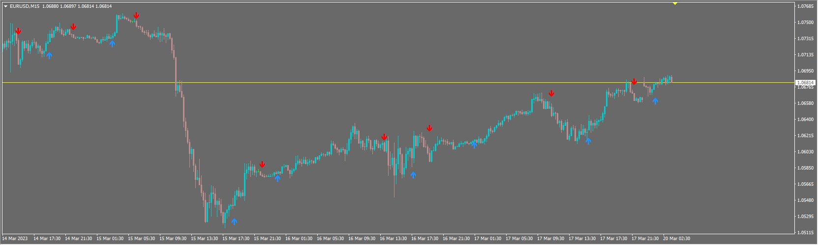 No_Repaint_Arrows_Scalping - 无广告 - 2023-03-20 | 非与或