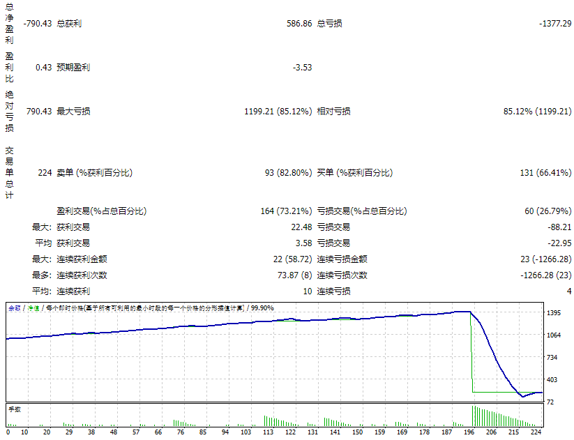 Dracula Forex Robot V Ii 无广告 2023 03 10 非与或