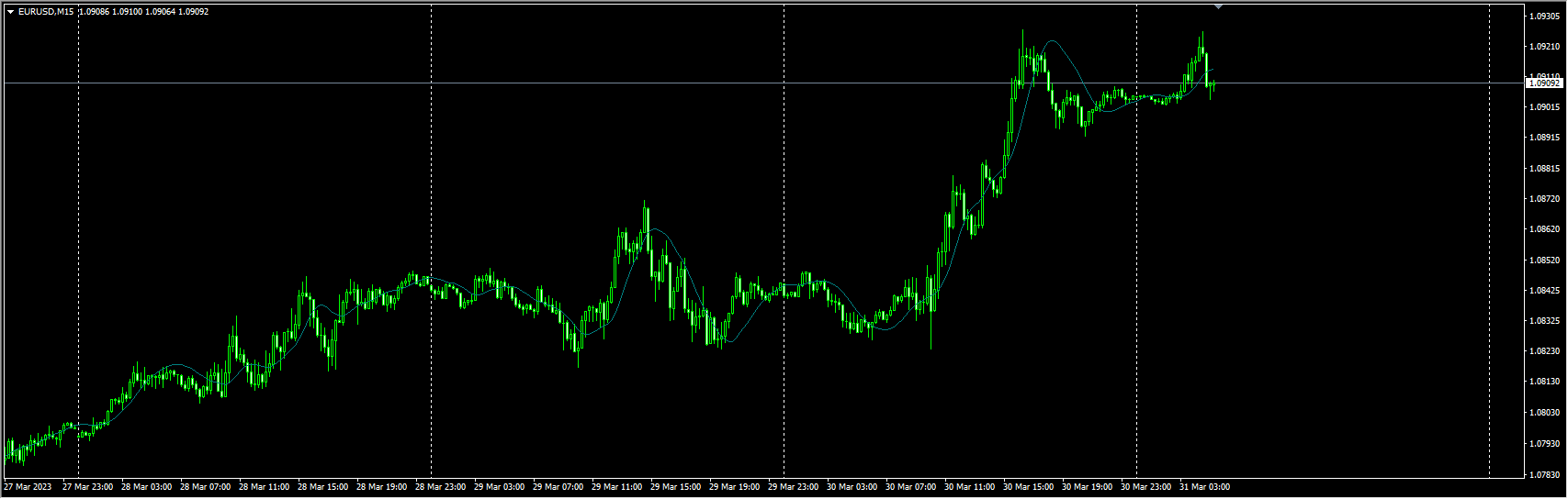 Yang Trader Indicator 无广告 2023 03 31 非与或