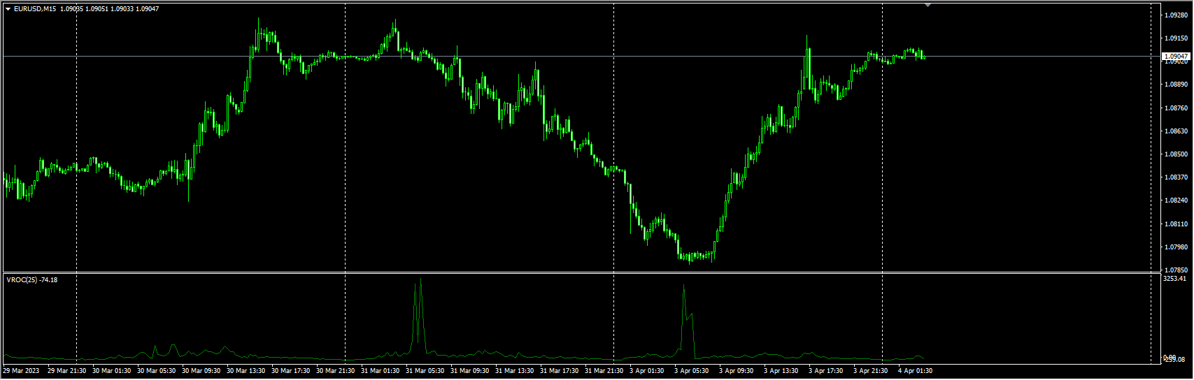 VROC - 无广告 - 2023-04-04 | 非与或