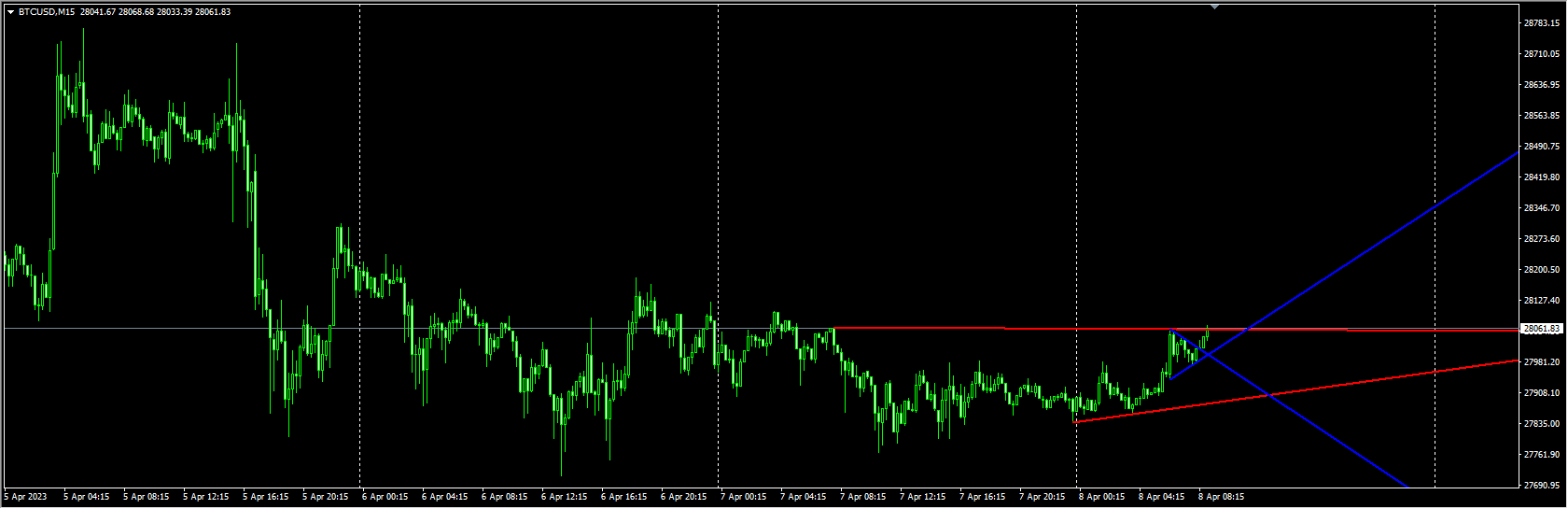 trendlines-lnx-indicator - 无广告 - 2023-04-08 | 非与或