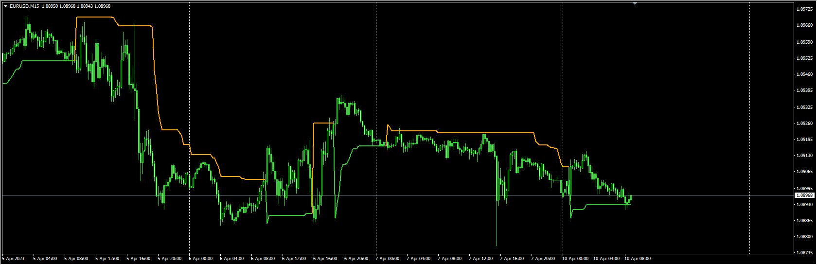 supertrend-nrp-indicator - 无广告 - 2023-04-10 | 非与或