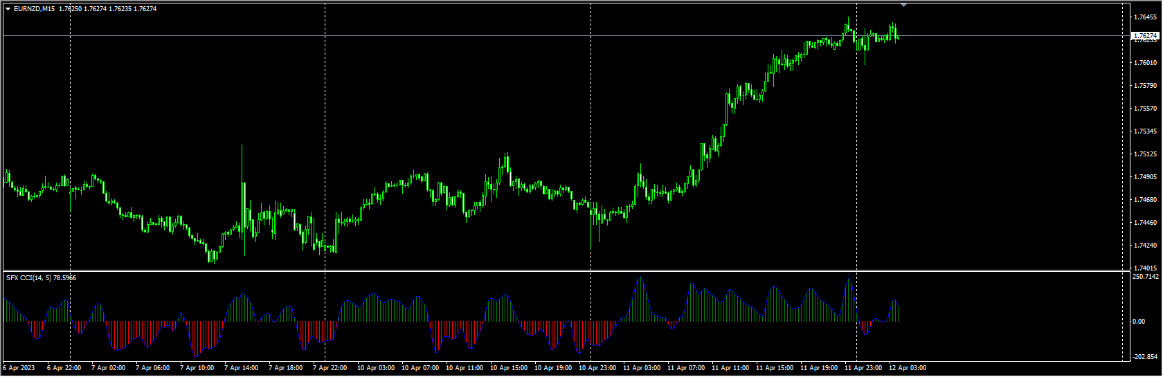 sfx-cci-indicator - 无广告 - 2023-04-12 | 非与或