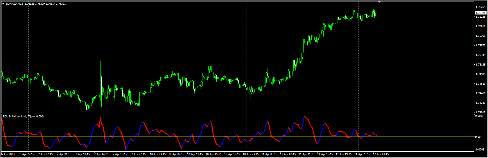 sdl-mam-indicator - 无广告 - 2023-04-12 | 非与或
