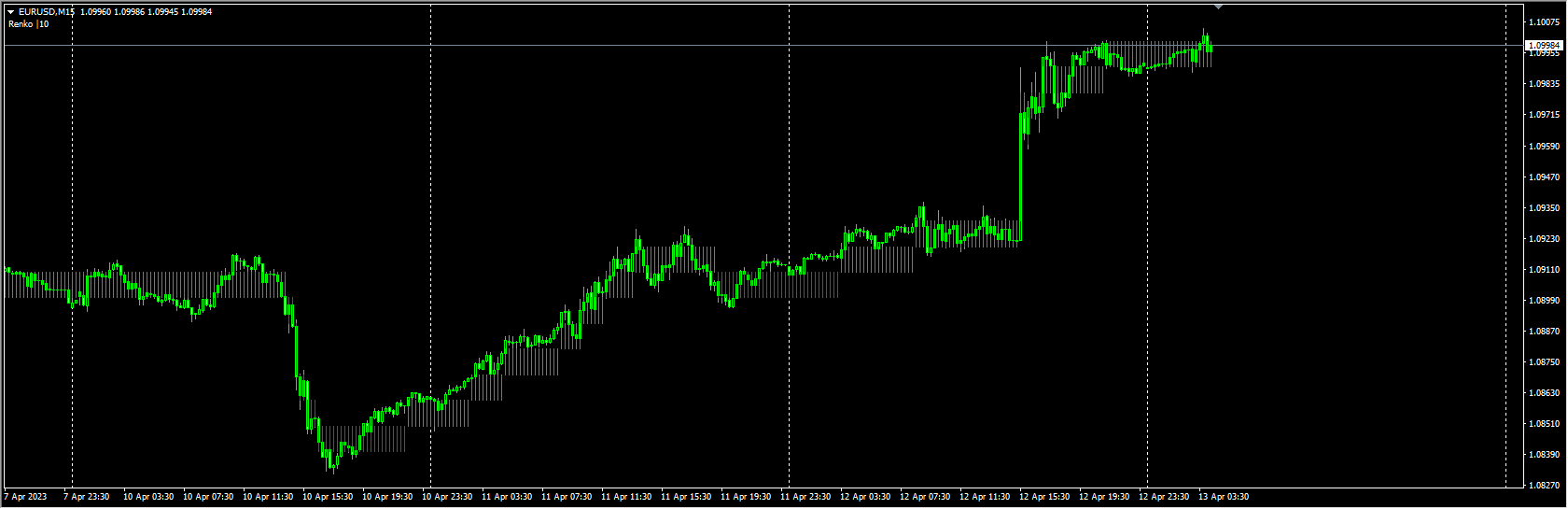 renko-boxes-chart-indicator - 无广告 - 2023-04-13 | 非与或