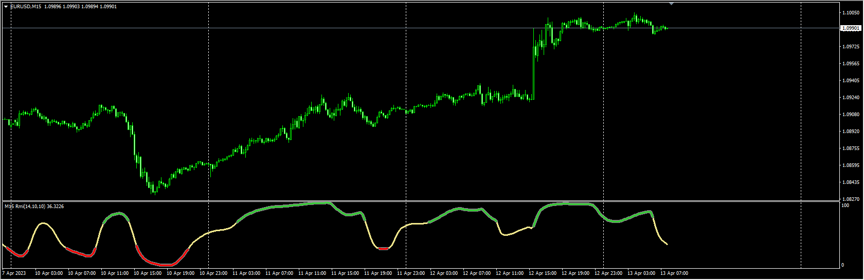 relative-momentum-index-mtf-rmi - 无广告 - 2023-04-13 | 非与或