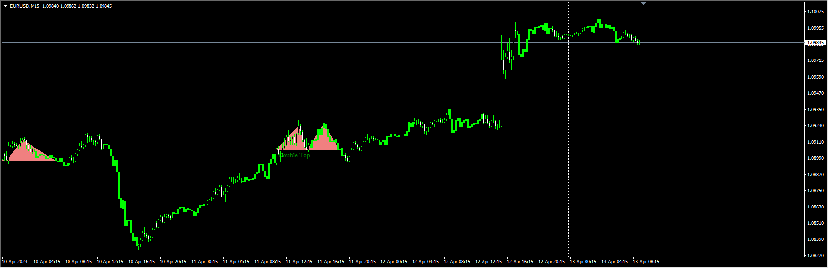 price-patterns - 无广告 - 2023-04-13 | 非与或