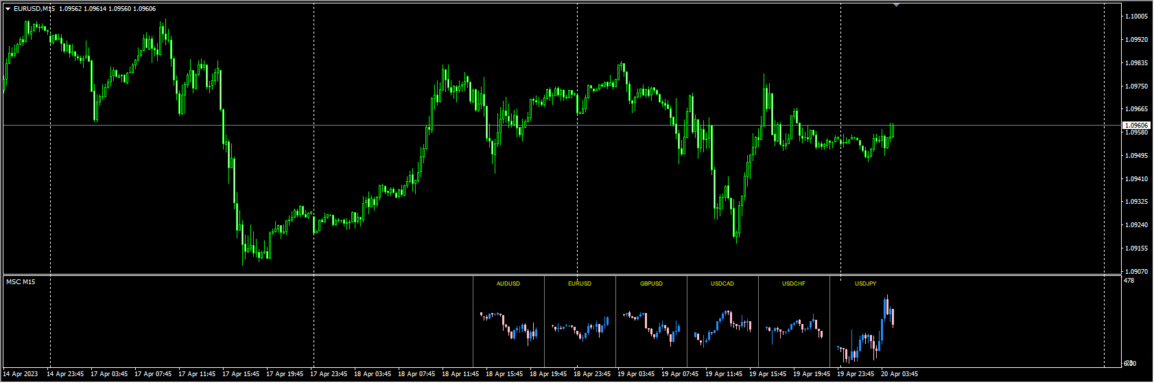 multi-currency-symbols-chart - 无广告 - 2023-04-20 | 非与或