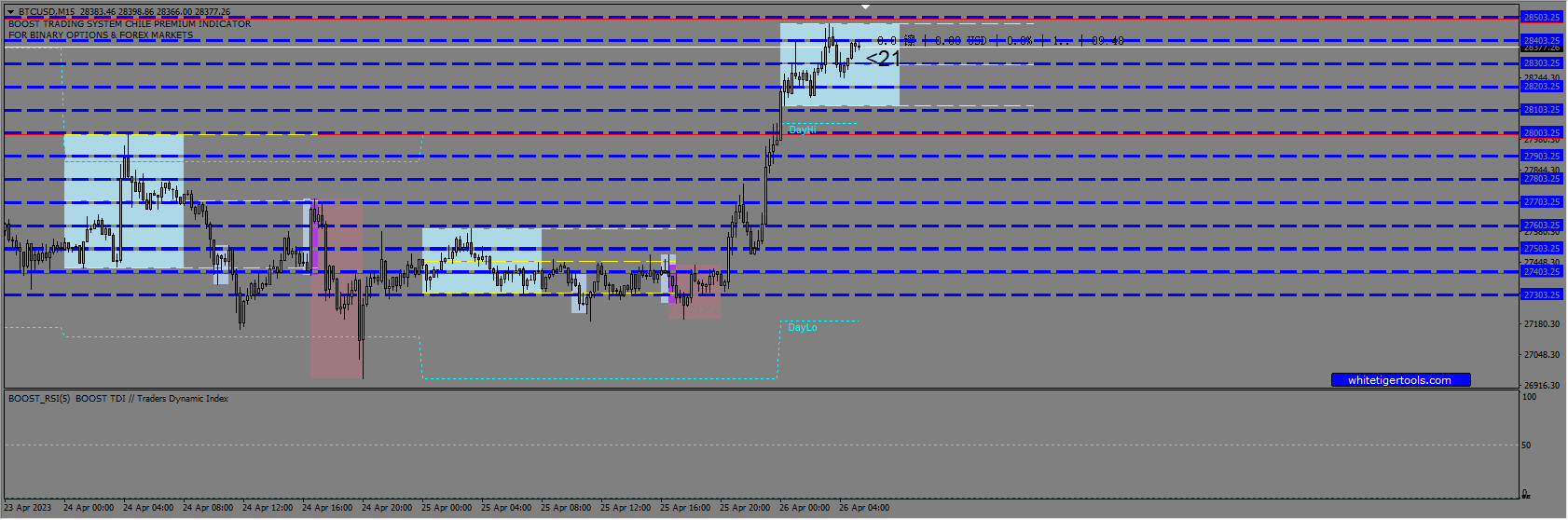Boost Strategy (Indicators MT4) - 无广告 - 2023-04-26 | 非与或