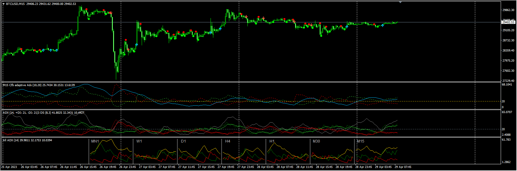 ADX для MT4 - 无广告 - 2023-04-29 - 2005/12/16 05:25 2,288 ADX Crossing ...
