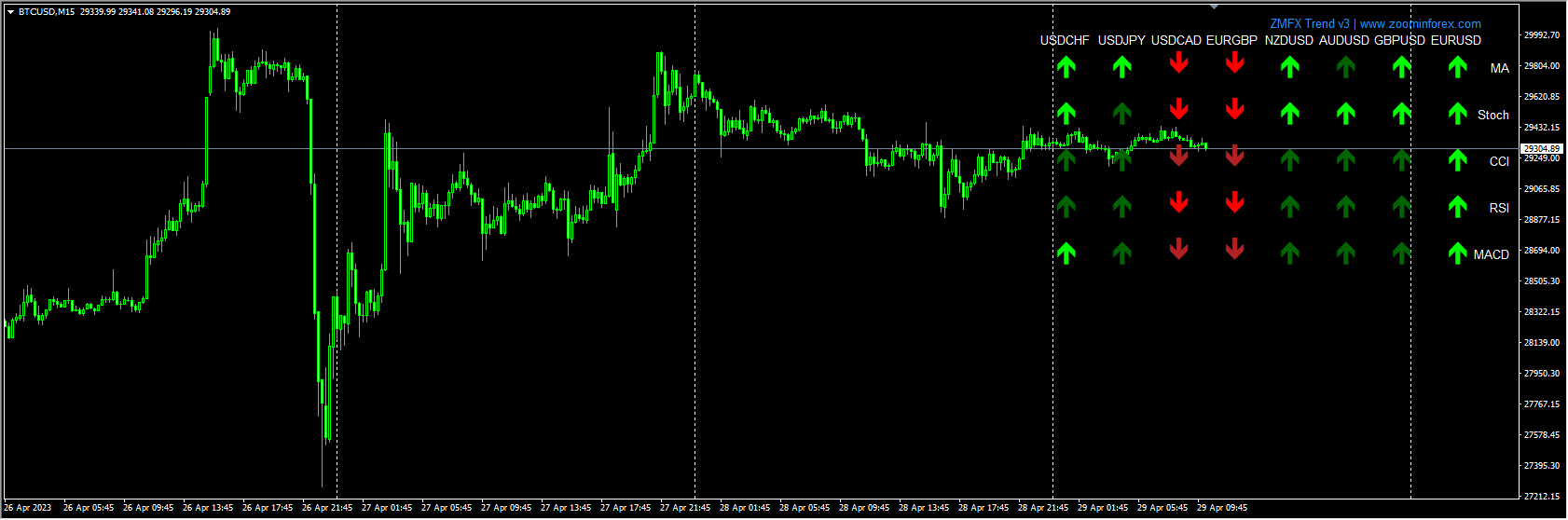 ZMFX_Forex_Trend_v3 - 无广告 - 2023-04-29 | 非与或