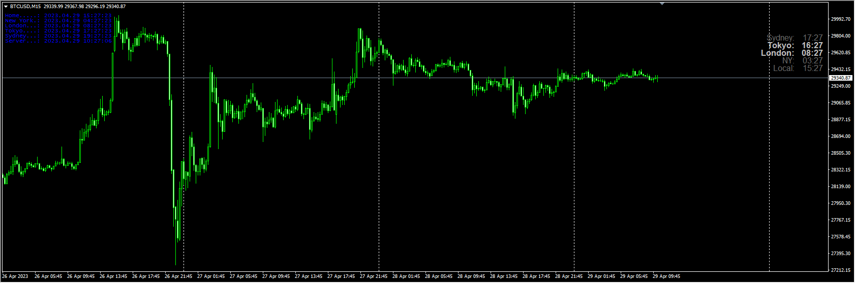 Clock Indicators for MT4 - 无广告 - 2023-04-29 | 非与或