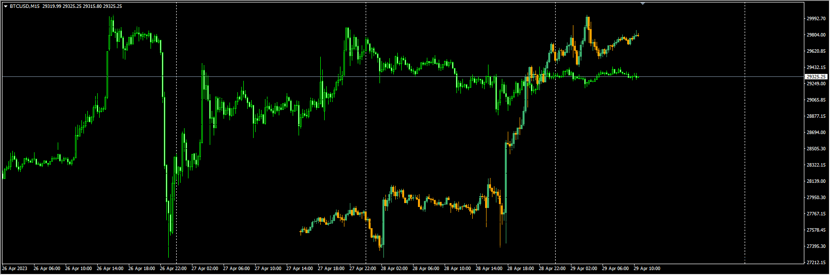Correlation Indicators for MT4 - 无广告 - 2023-04-29 - 2016/07/18 12:01 ...