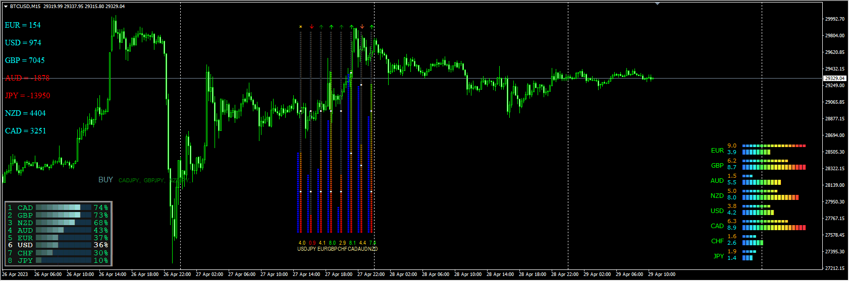Currency Strength Indicators for MT4 - 无广告 - 2023-04-29 - 2016/07/18 12 ...