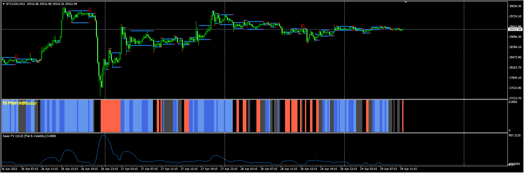 Flat indicators for MT4 - 无广告 - 2023-04-29 | 非与或