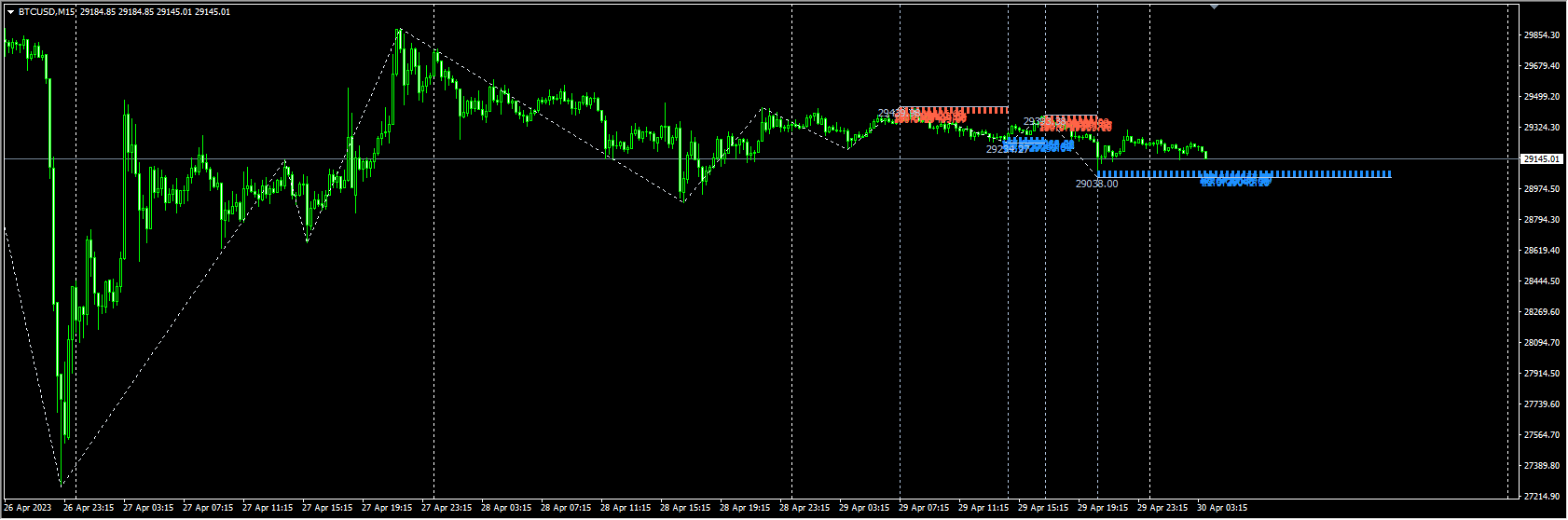 Gann_SQ9_A - 无广告 - 2023-04-30 | 非与或