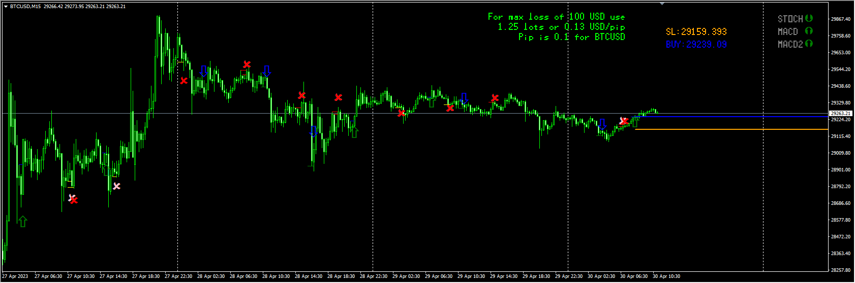 Alpesh Patel FX Pips Predator Indicator V2 - 无广告 - 2023-04-30 ...