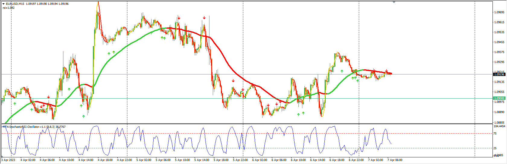Trend Pullback System 无广告 2023 04 07 非与或