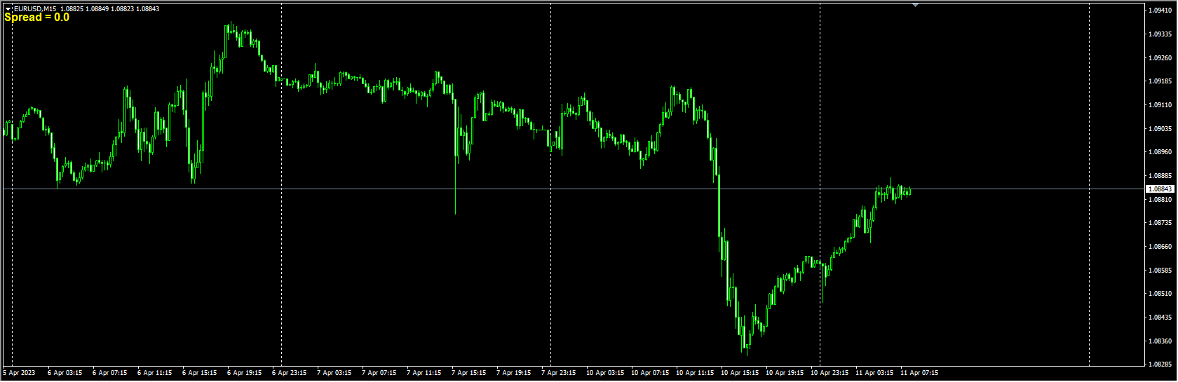 Spread Indicator 无广告 2023 04 11 非与或