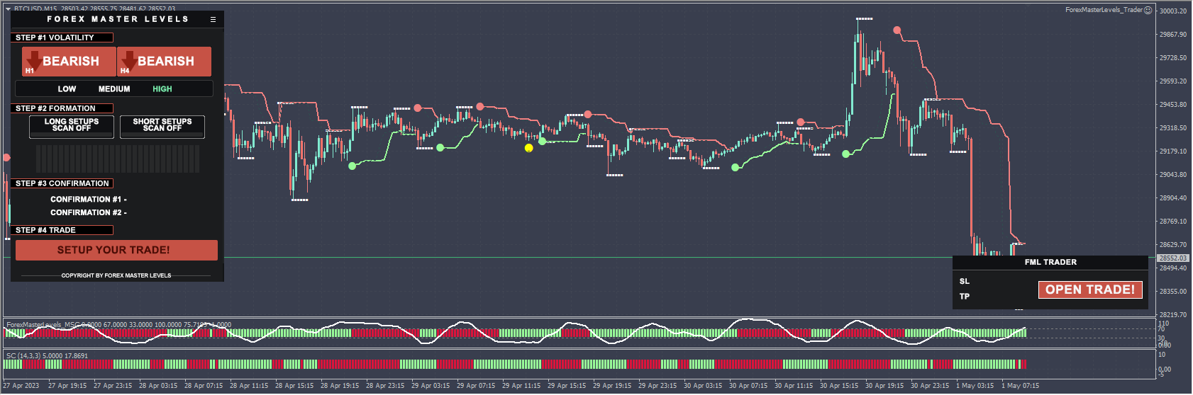 Forex Master Levels Indicators & Template - 无广告 - 2023-05-01 - 2023-05 ...