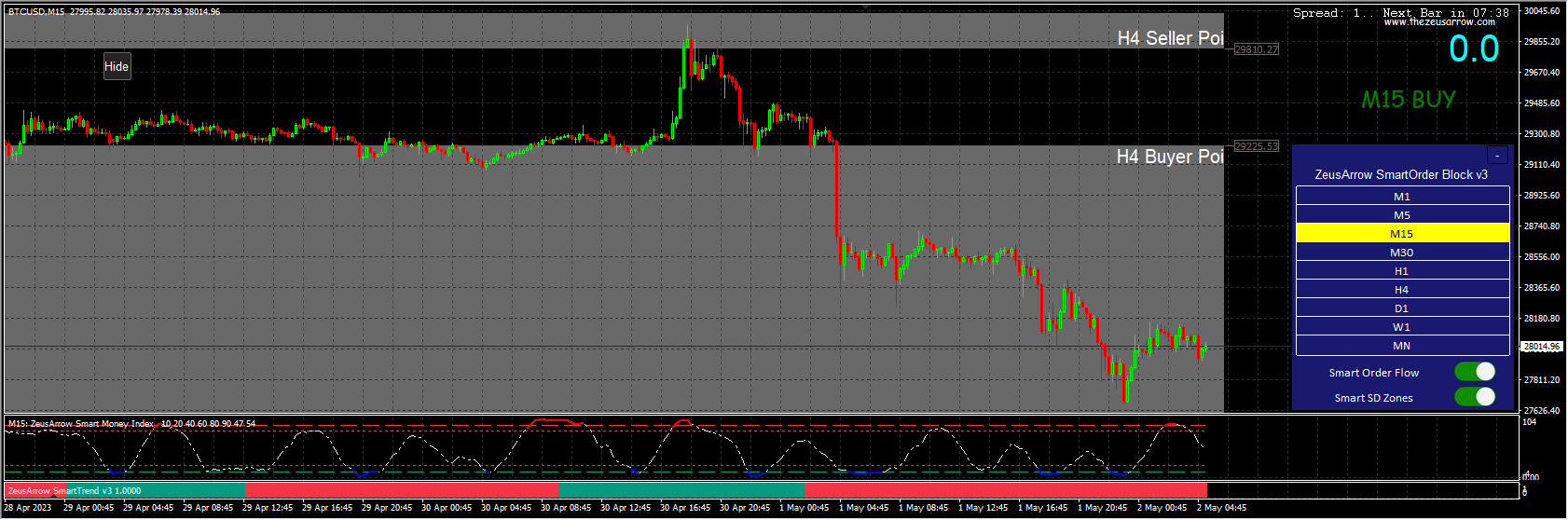 ZeusArrow Smart Order Block Indicator V3 - 无广告 - 2023-05-02 ...