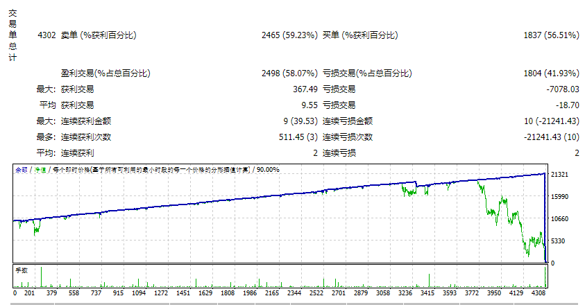 PIP Queen – Scalper EA - 无广告 - 2023-05-03 - | 非与或