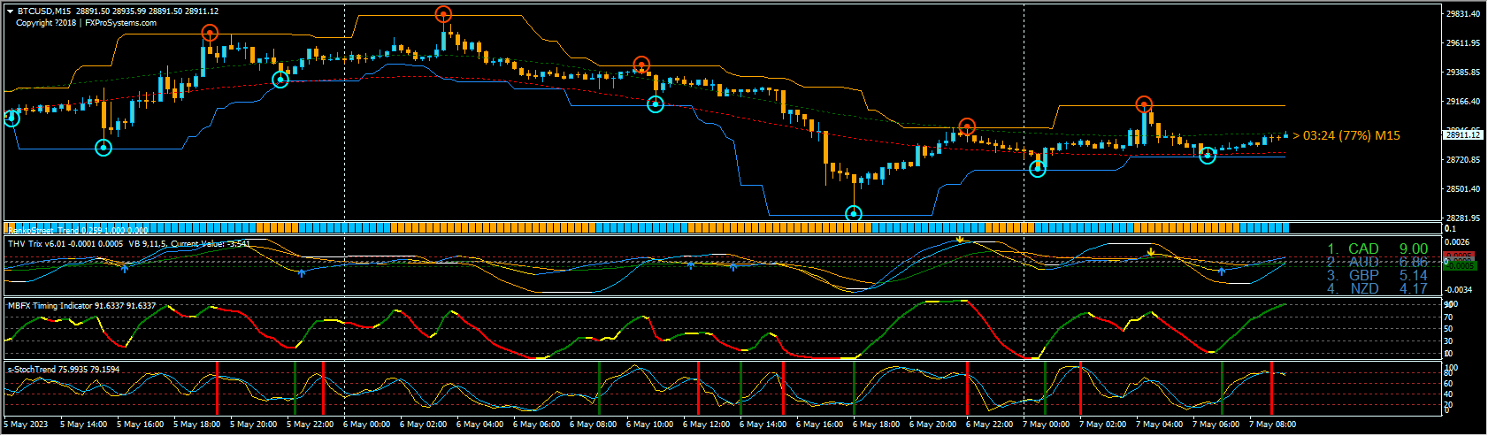 SISTEM RENKO MARK - 无广告 - 2023-05-07 - +--[www.notandor.cn]Renko ...