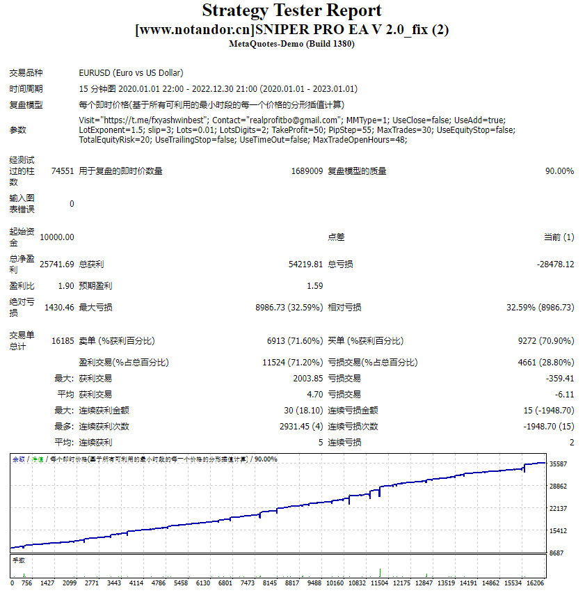 SNIPER PRO EA V 2.0_fix - 无广告 - 2023-05-10 | 非与或