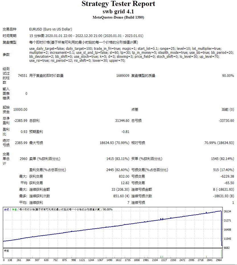 swb 4.1 grid EA - 无广告 - 2023-05-10 | 非与或