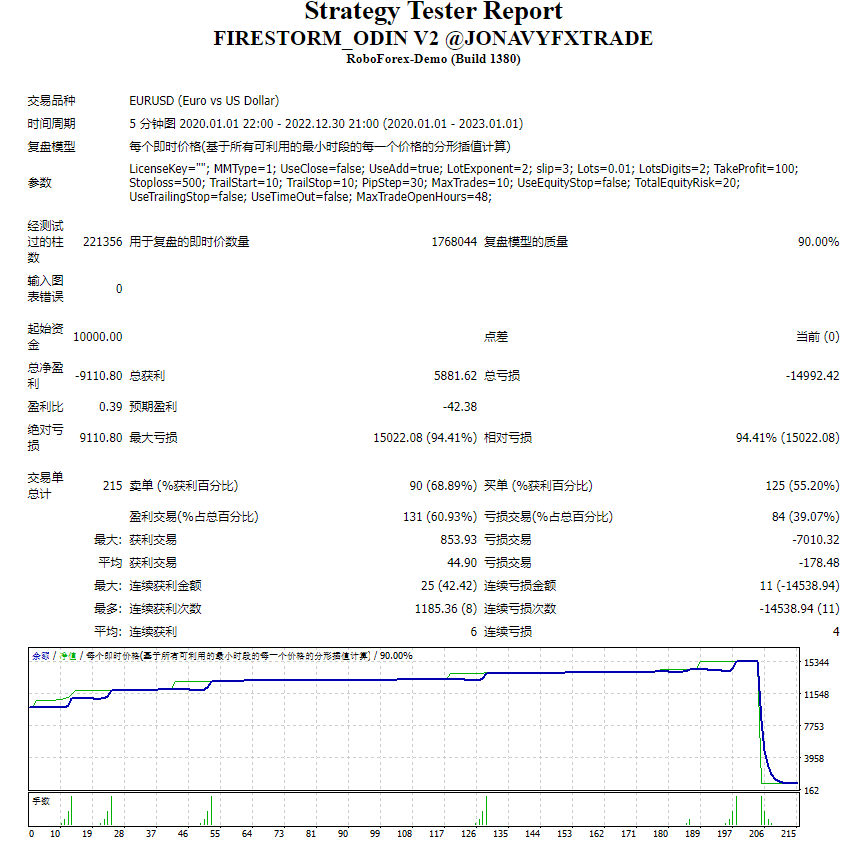 FIRESTORM ODIN + SETS - 无广告 - 2023-05-20 | 非与或