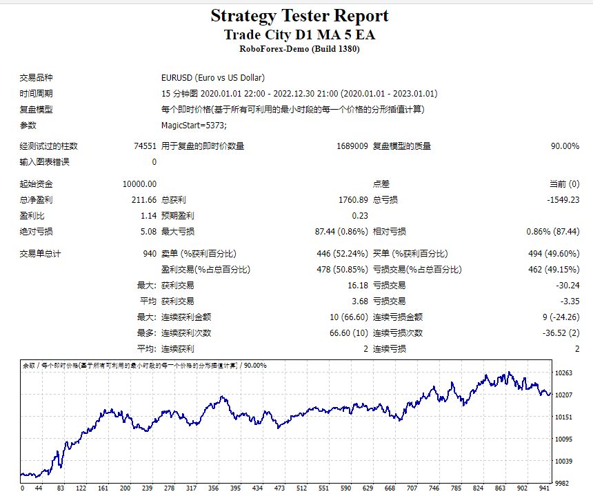 Trade City D1 MA 5 EA - 无广告 - 2023-06-14 | 非与或