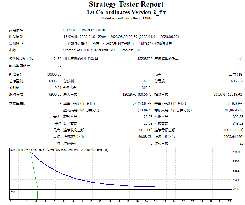 1.0 Co-ordinates Version 2_fix - 无广告 - 2023-07-11 | 非与或