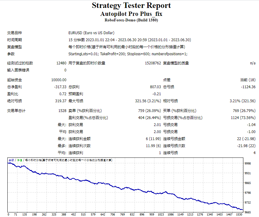 Autopilot Pro Plus_fix - 无广告 - 2023-07-12 - | 非与或