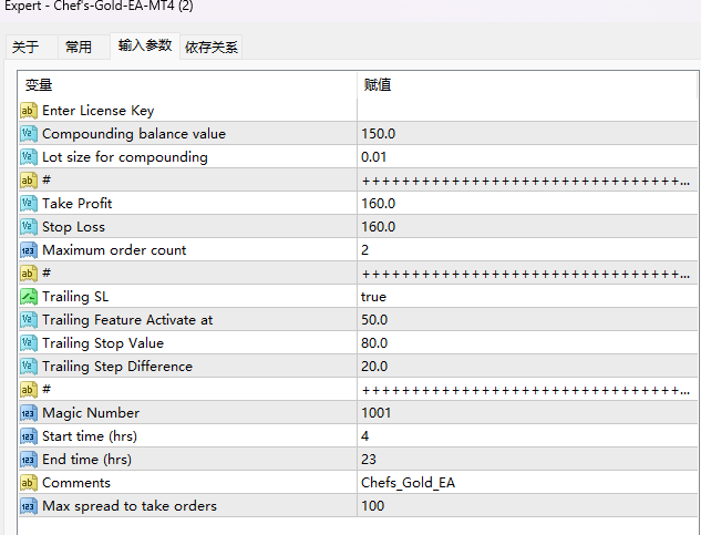 Chef’s-Gold-EA-MT4 - 无广告 - 2023-07-31 | 非与或