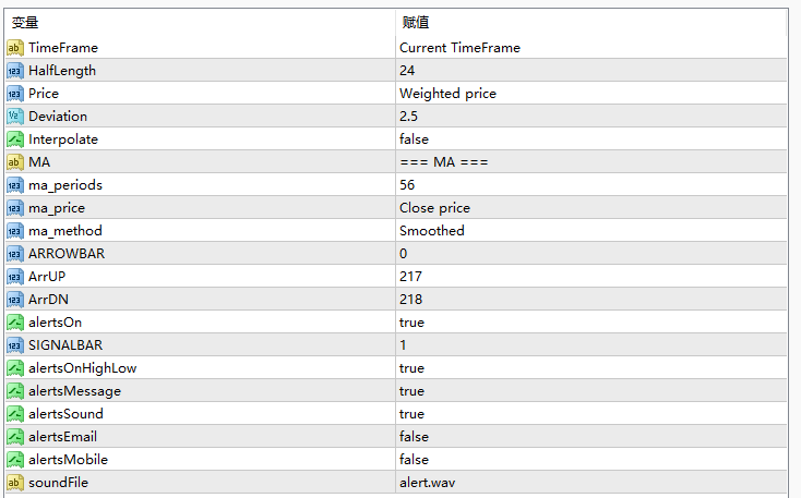 Tma with moving average cross - Non Repaint - 无广告 - 2022-03-23 | 非与或